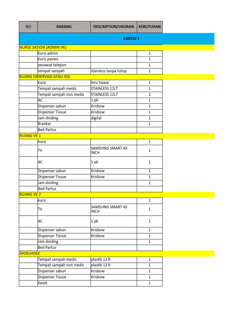 Kebutuhan Ranap BKR | PDF
