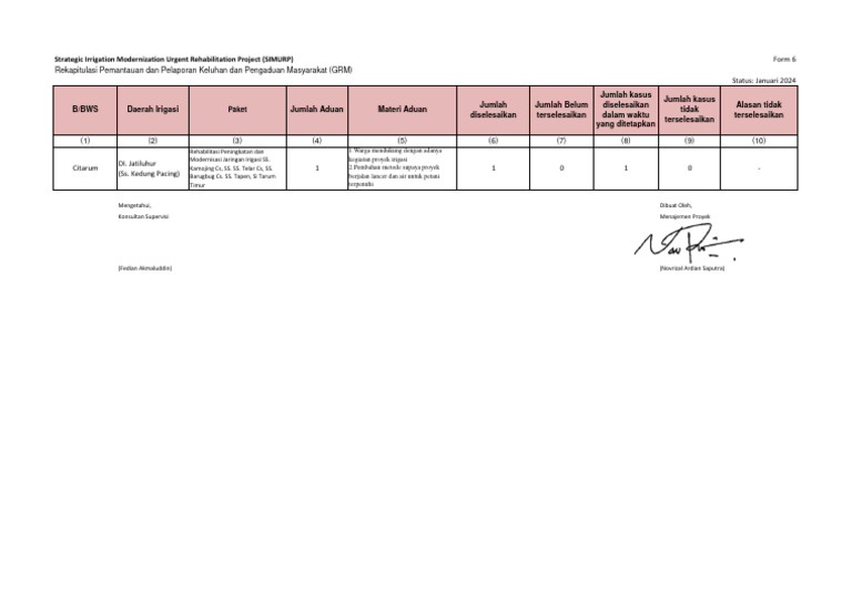 Rekapitulasi Pemantauan Dan Pelaporan GRM (Form 6) - Kontrakor - (3) - 7 | PDF