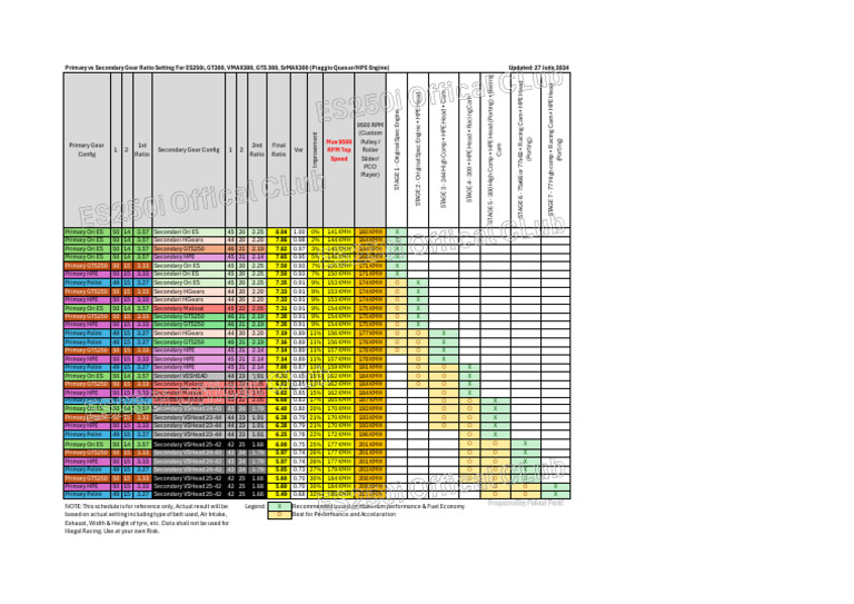 Cai Gearbox Datasheet - ES250i | PDF | Vehicle Technology | Mechanical Engineering