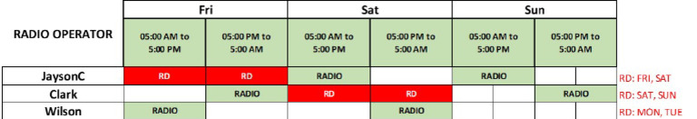 (New) Schedule For Radio - 2 | PDF