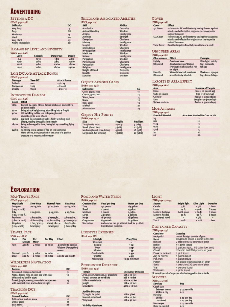 Fitz's 5e DM Screen | PDF | Gallon | Pint