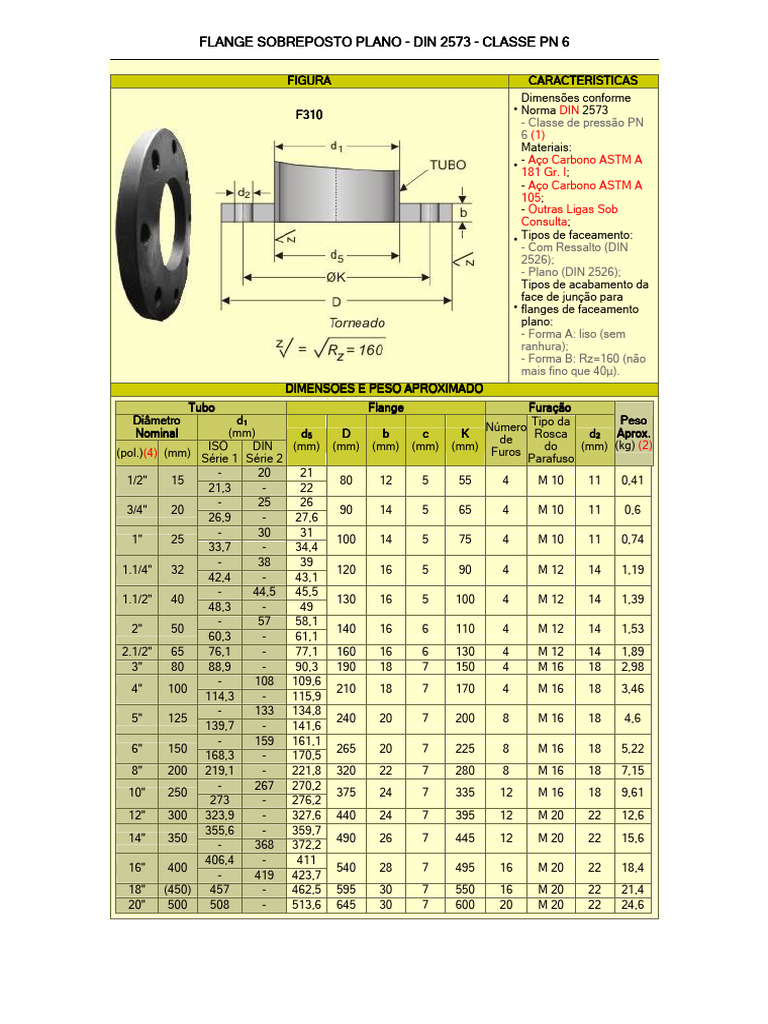 Flanges | PDF
