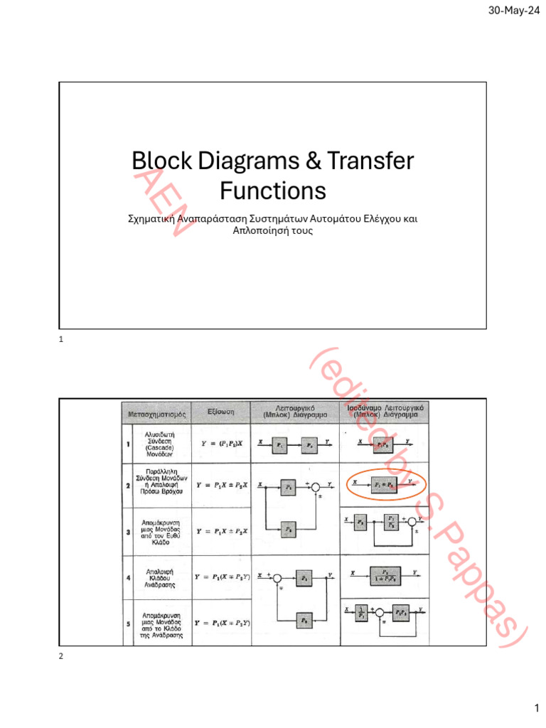 Block Diagrams - Σύστημα Ελέγχου Κινητήρα | PDF