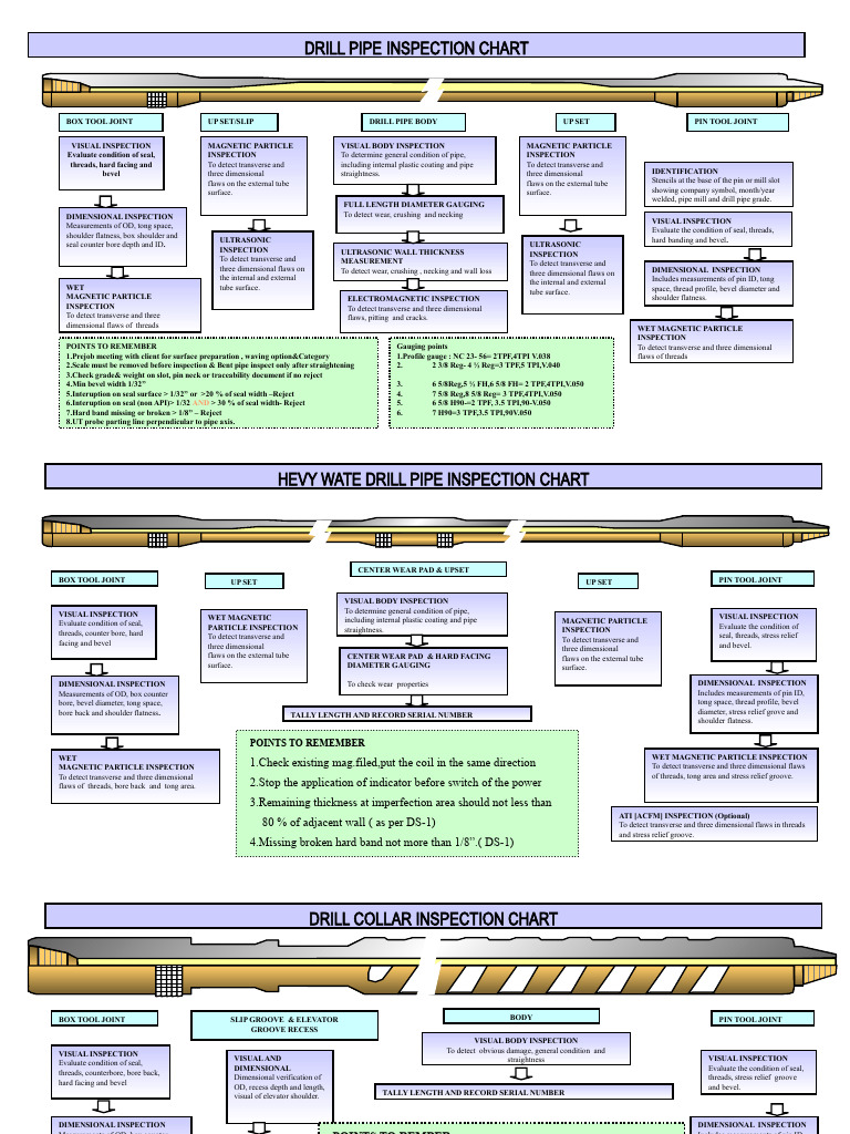 Tally Book 3x6 1 | PDF | Pipe (Fluid Conveyance) | Nondestructive Testing