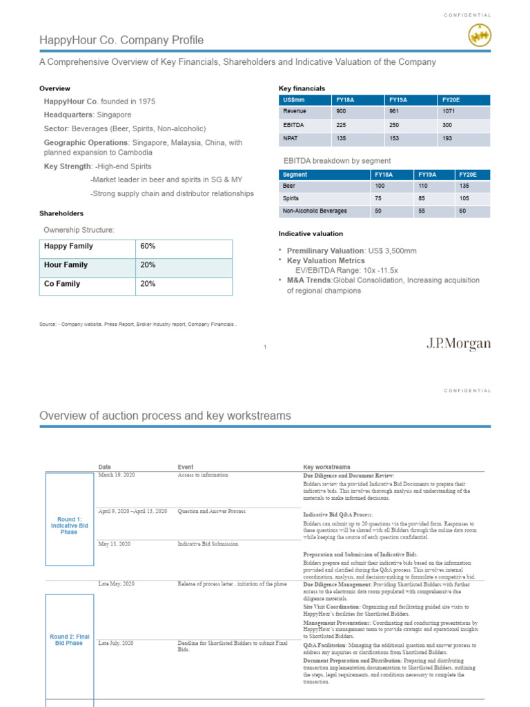 Task 2 | PDF | Mergers And Acquisitions | Business