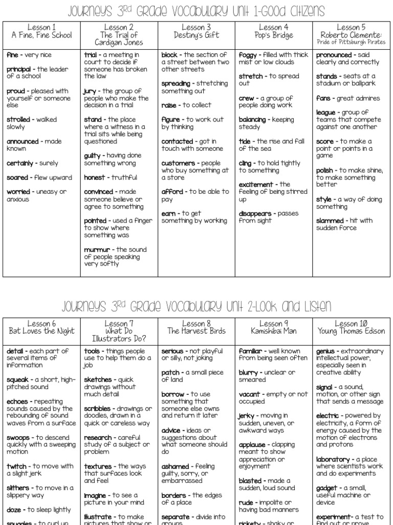 3rd Grade Journeys Vocabulary WordList | Download Free PDF | Happiness