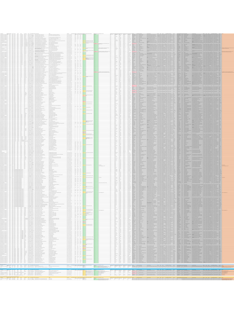 Detail of Sindh Technical Education & Vocational Training Authority ...