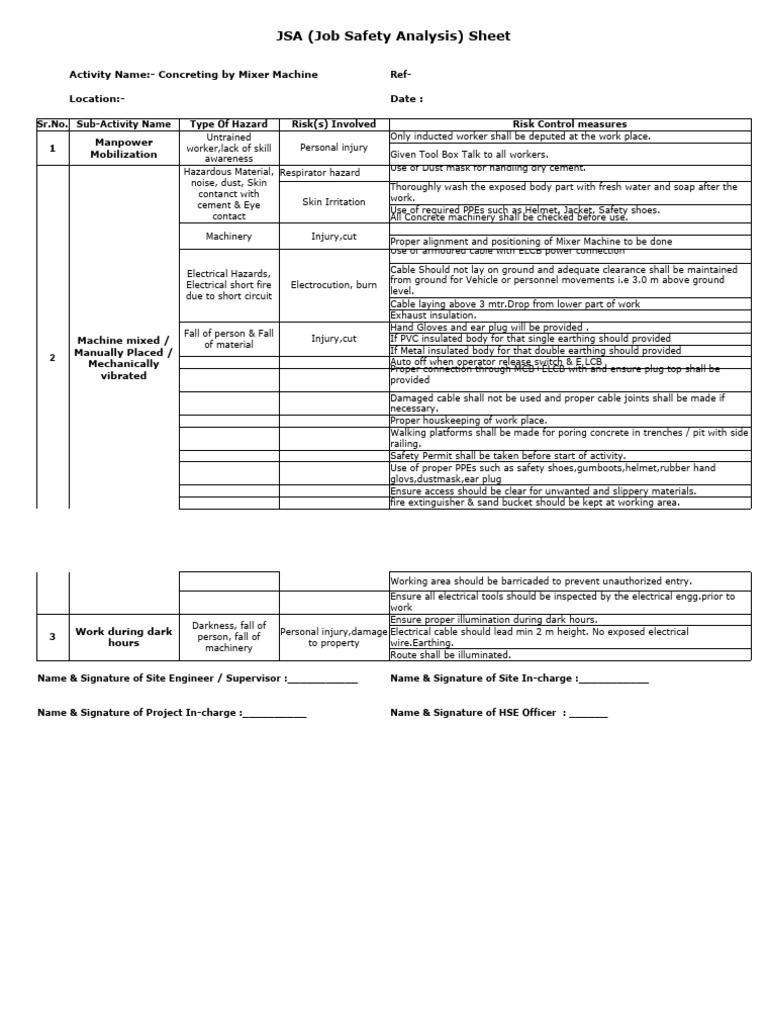 Concreting by Mixer Machine JSA HSE Professionals | PDF | Personal ...