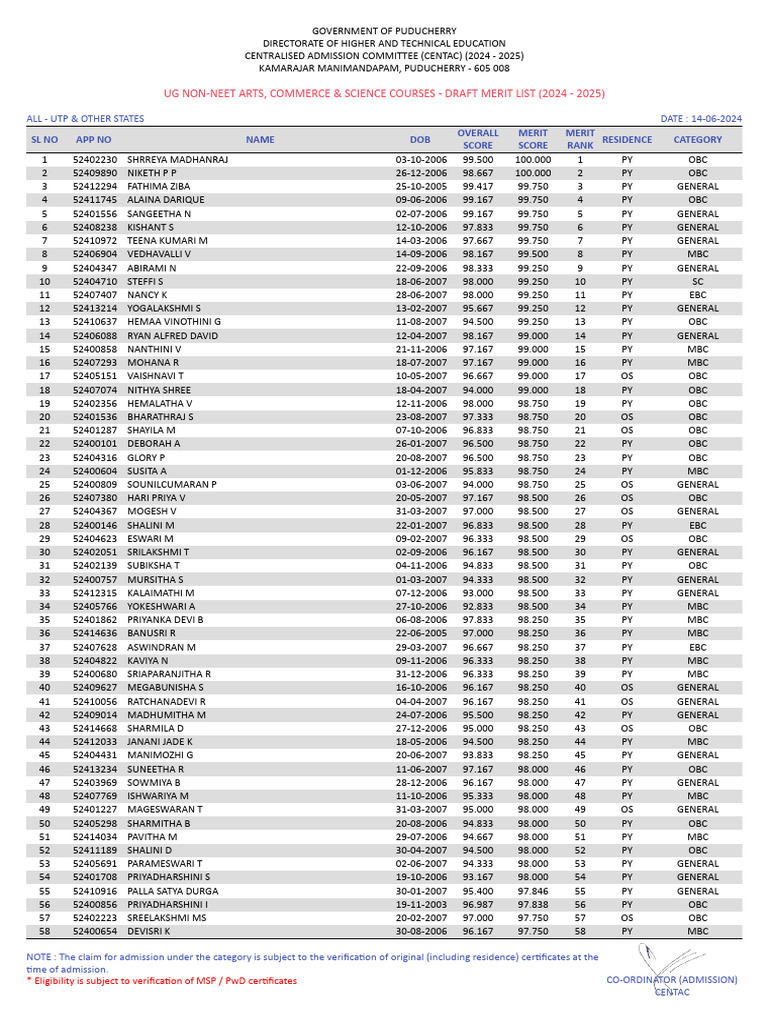Ug Non-Neet Arts, Commerce & Science Courses - Draft Merit List - All ...