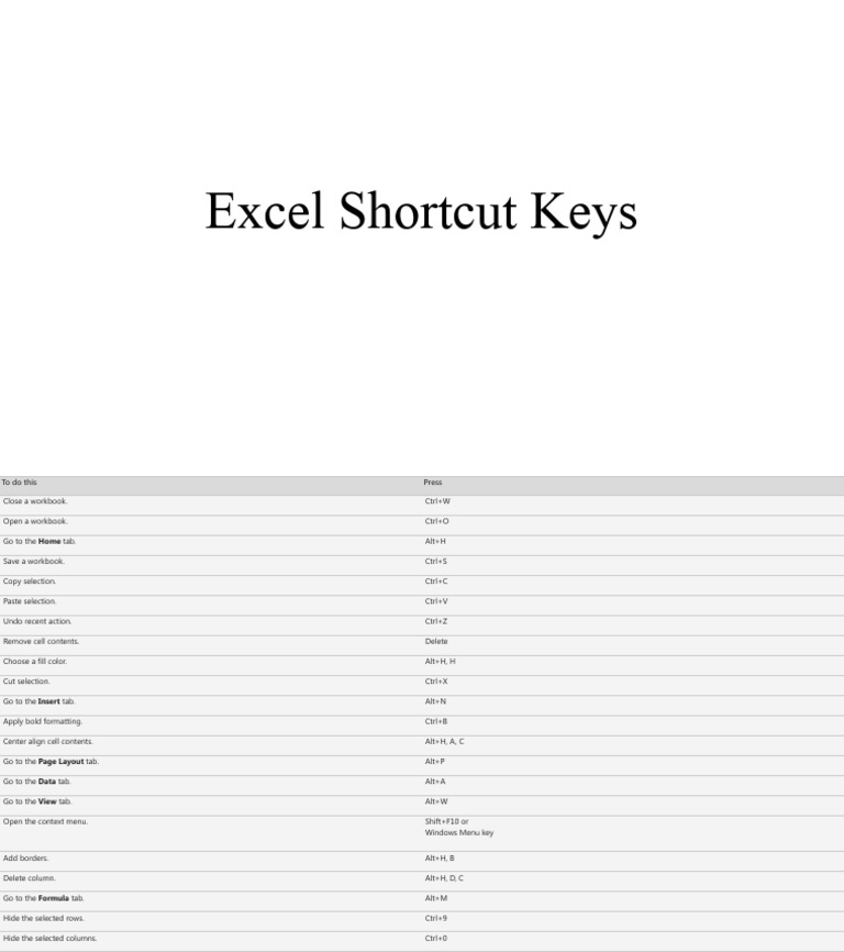 Excel Shortcut Keys | PDF
