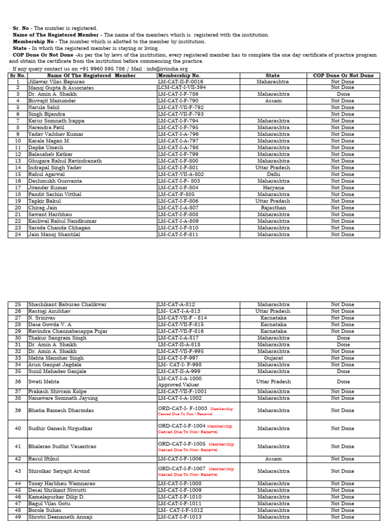 IIVINDIA Life Member List | PDF