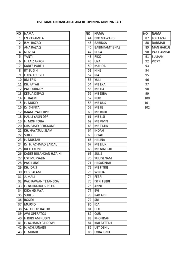 List Tamu Undangan Neww | PDF