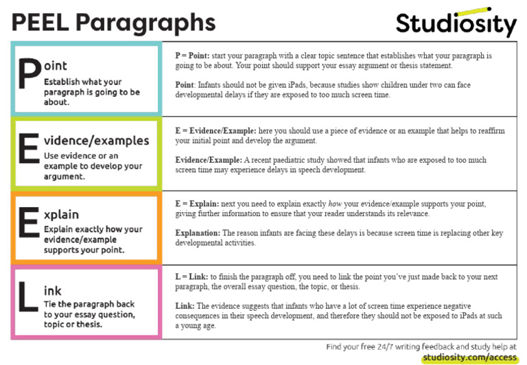 PEEL Explanation | PDF
