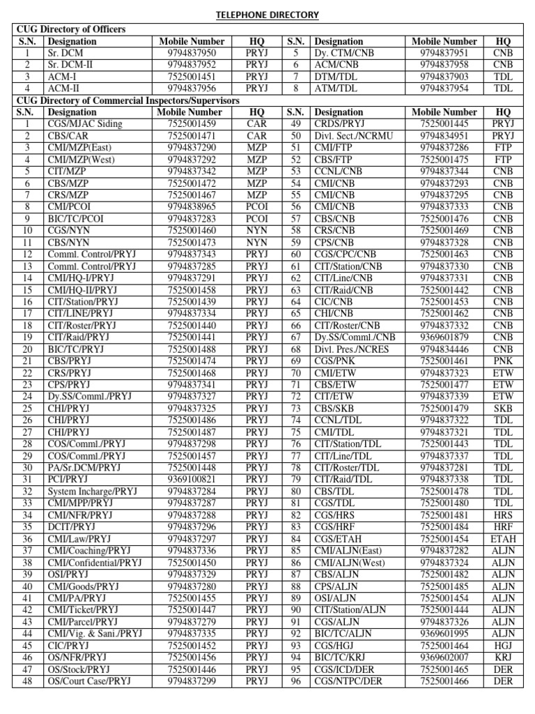 1614687139885-2 Telephone Directory | PDF