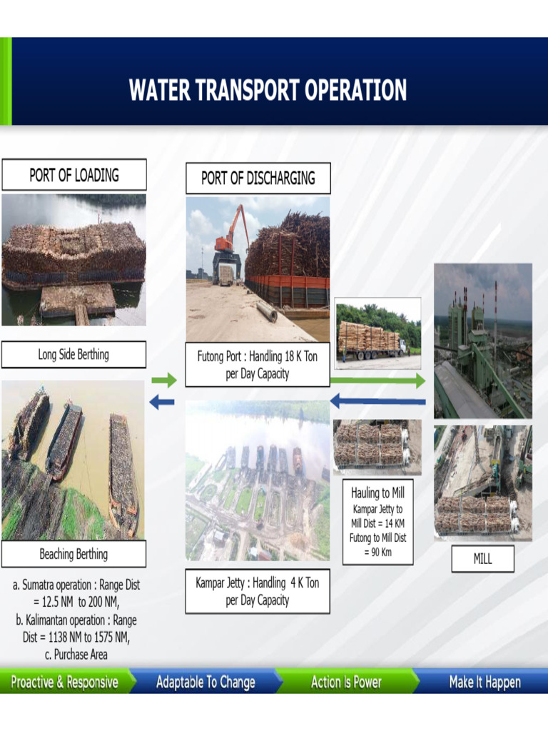 Water Tranport Operation Presentage Sent | PDF | Shipping | Water Transport