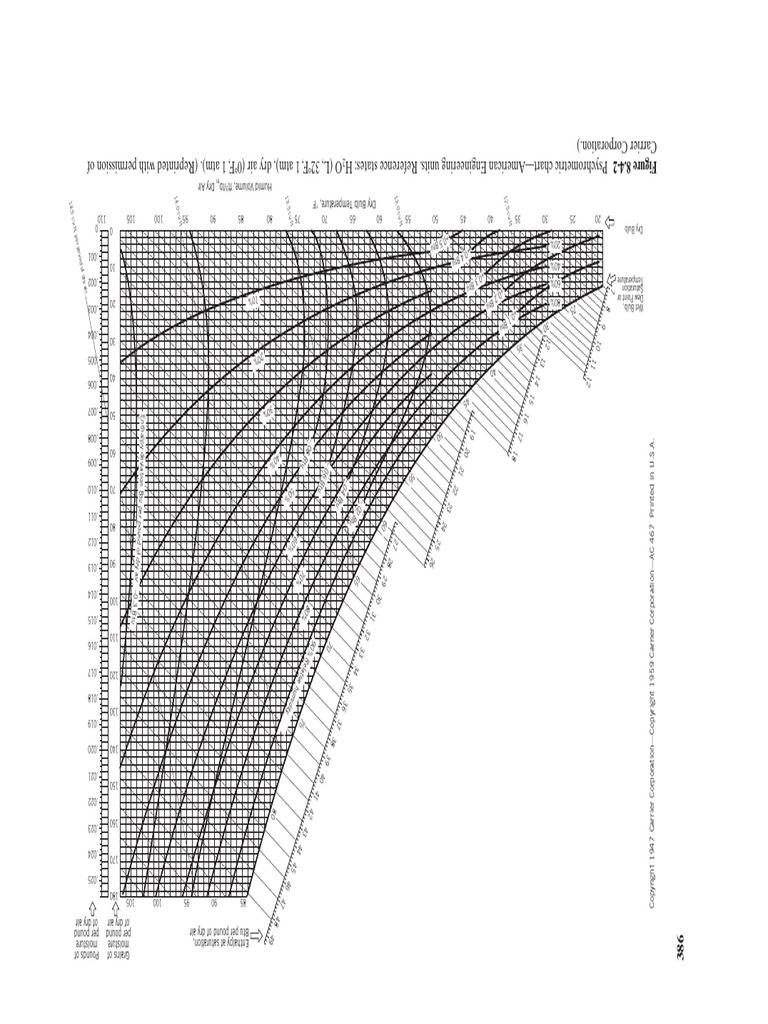 Psychrometric Chart for Data Booklet (1) | Download Free PDF ...
