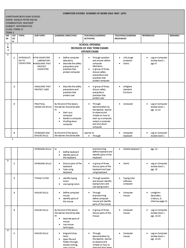 Computer-Studies-Form 1 Schemes of Work | PDF | Computer File | Computer Data Storage
