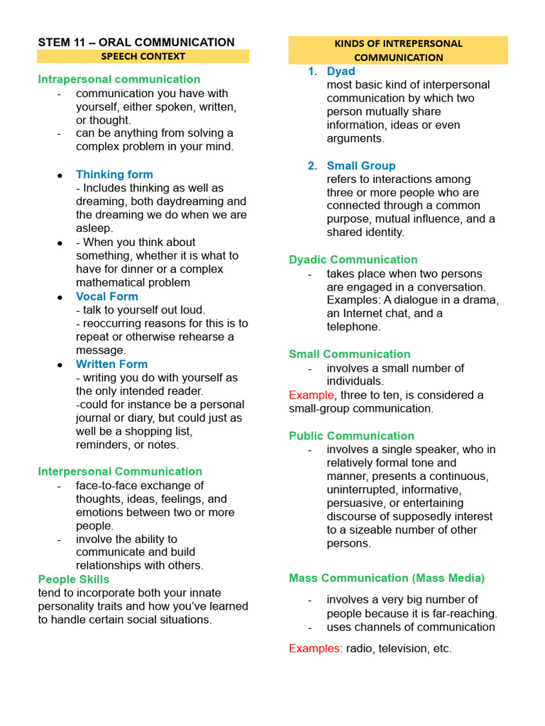 Grade 11 Oral Communication Overview | PDF | Communication ...