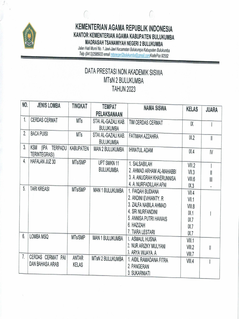 PRESTASI NON AKADEMIK | PDF