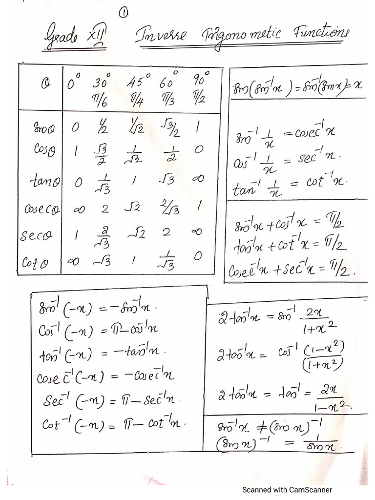 FORMULAE OF INVERSE TRIGONOMETRIC FNS | PDF