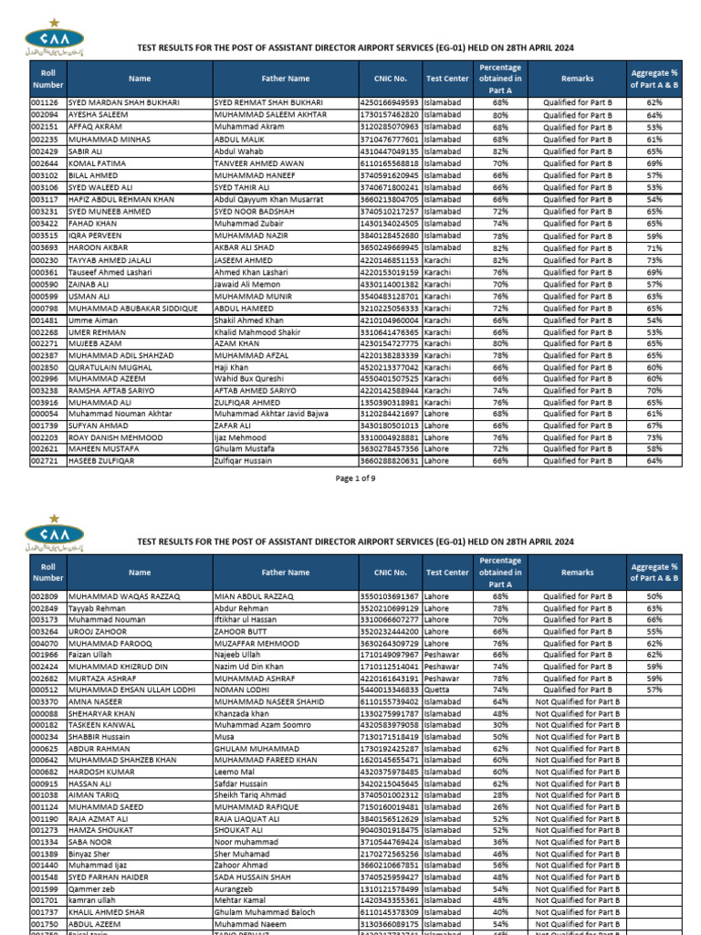 AD APS Result For Website Publishing | PDF | Lahore | Islamabad