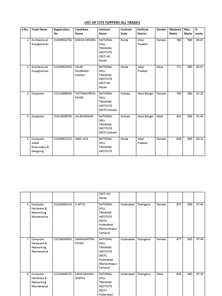 list-of-cits-toppers-all-trades | PDF