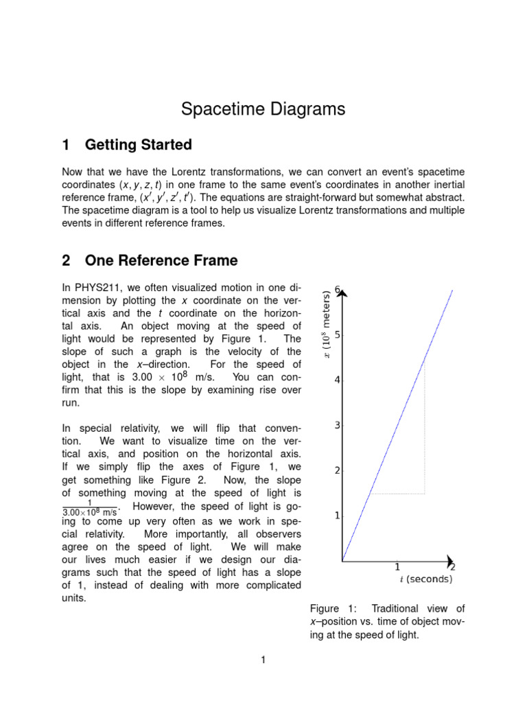 spacetime_diagrams | Download Free PDF | Spacetime | Special Relativity