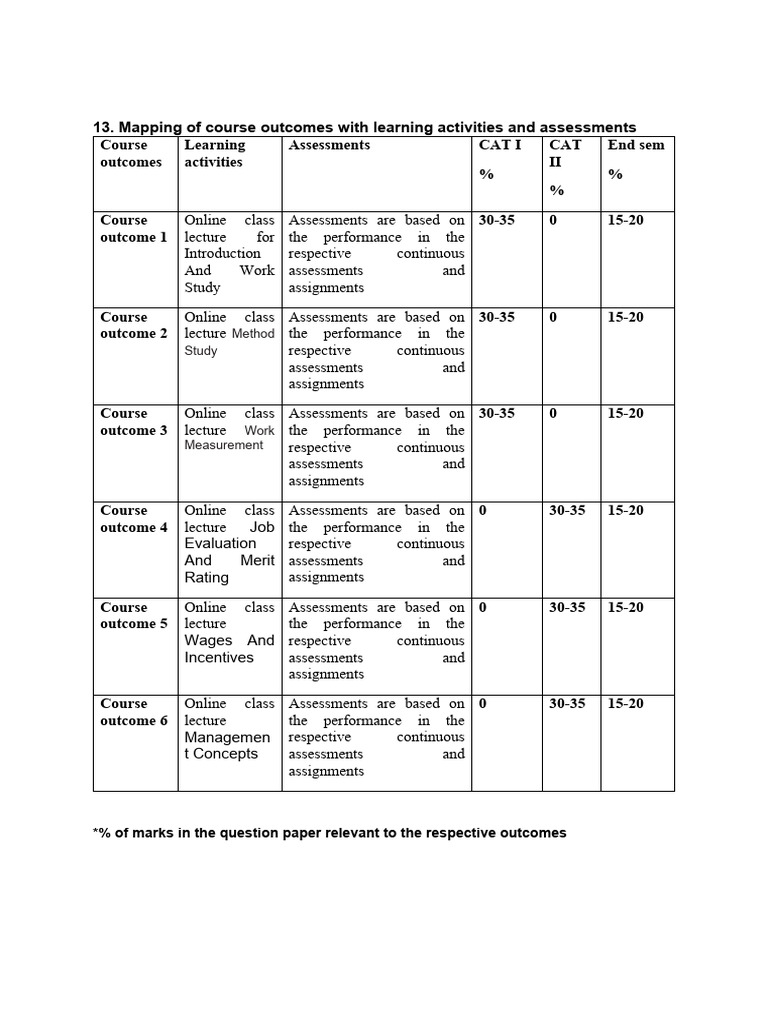 Mapping of Course | PDF