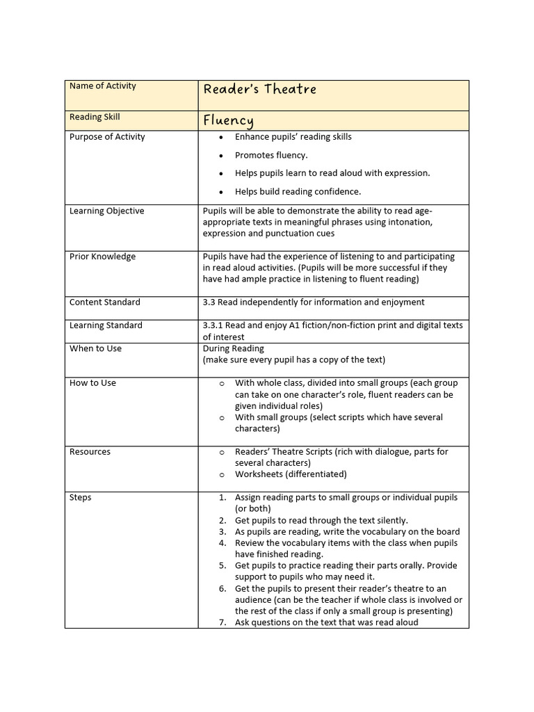 Sample Lesson Plan: Teaching Fluency Using Readers Theatre | PDF ...