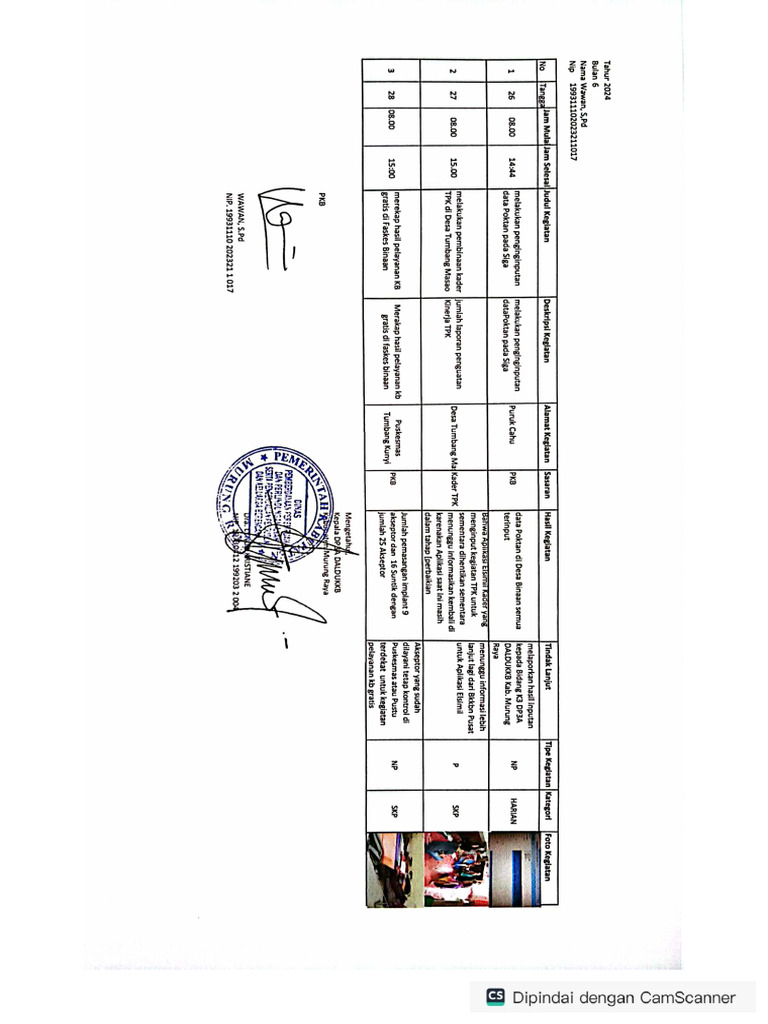 Presensi N Evisum Manual Wawan, S.PD | PDF