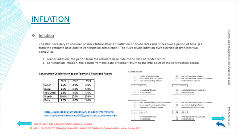 Inflation | PDF | Inflation | Monetary Economics