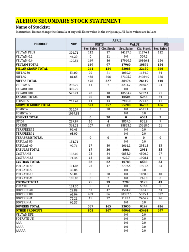 CMR Format Fy 23-24 Jan Rjy | PDF