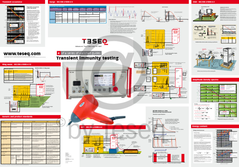 Transient Immunity Testing | PDF | Electrical Equipment | Manufactured ...