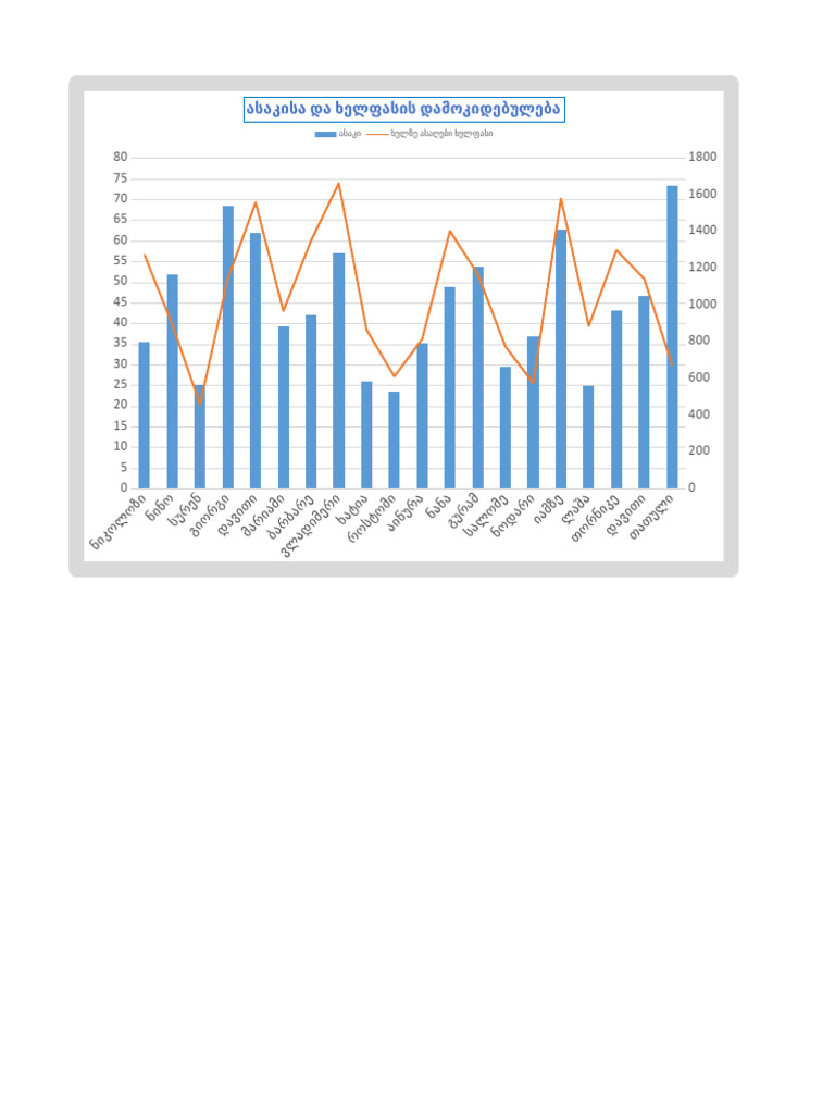 Excel Masala ლილი | PDF