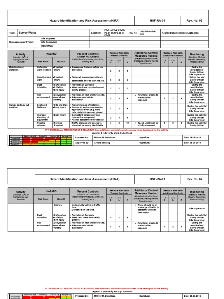 01 - HIRA - Survey Works | PDF | Risk | Risk Assessment