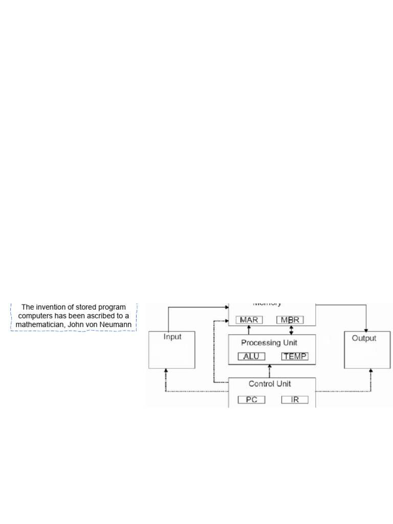 Lecture_CSP01 | PDF | Central Processing Unit | Computer Data Storage