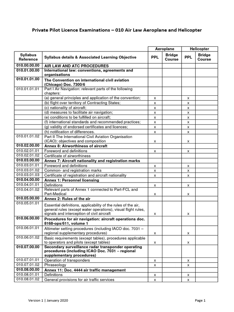Air Law Learning Objectives (Aeroplane and Helicopter) | PDF | Aviation | Aviation Safety