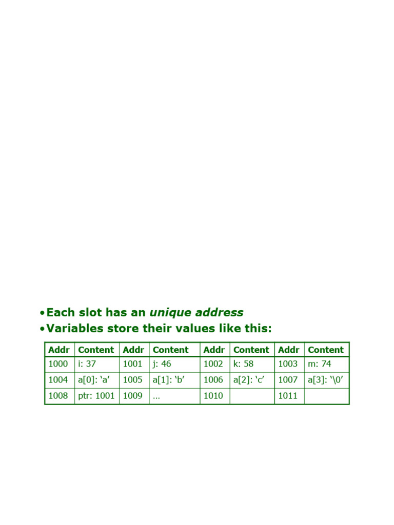 Pointers In C Pdf Pointer Computer Programming Integer Computer Science 