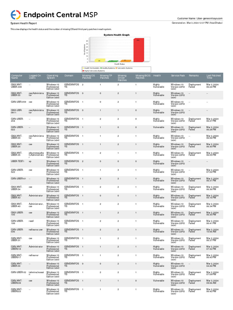 System Health Report | PDF | Microsoft Windows | Windows 10