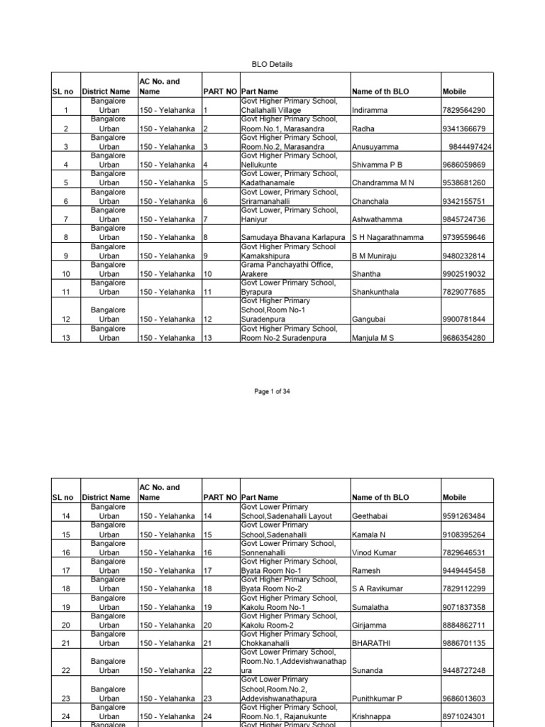 Bengaluru BLO Contact Info1 | PDF