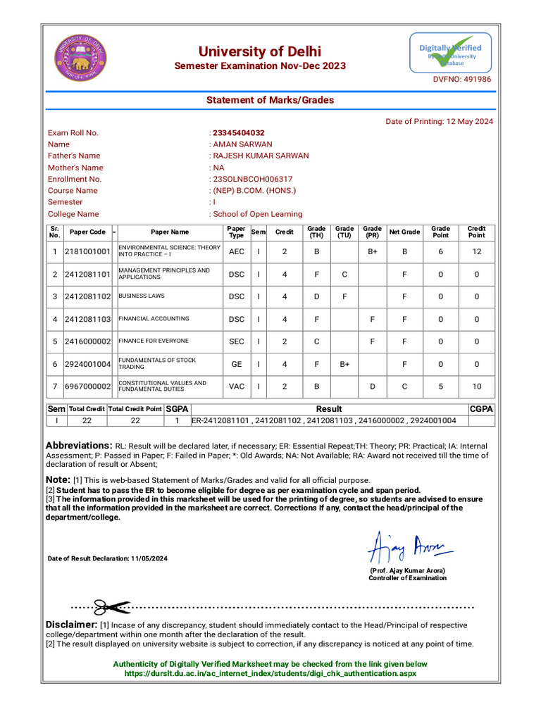 aman scorecard | PDF
