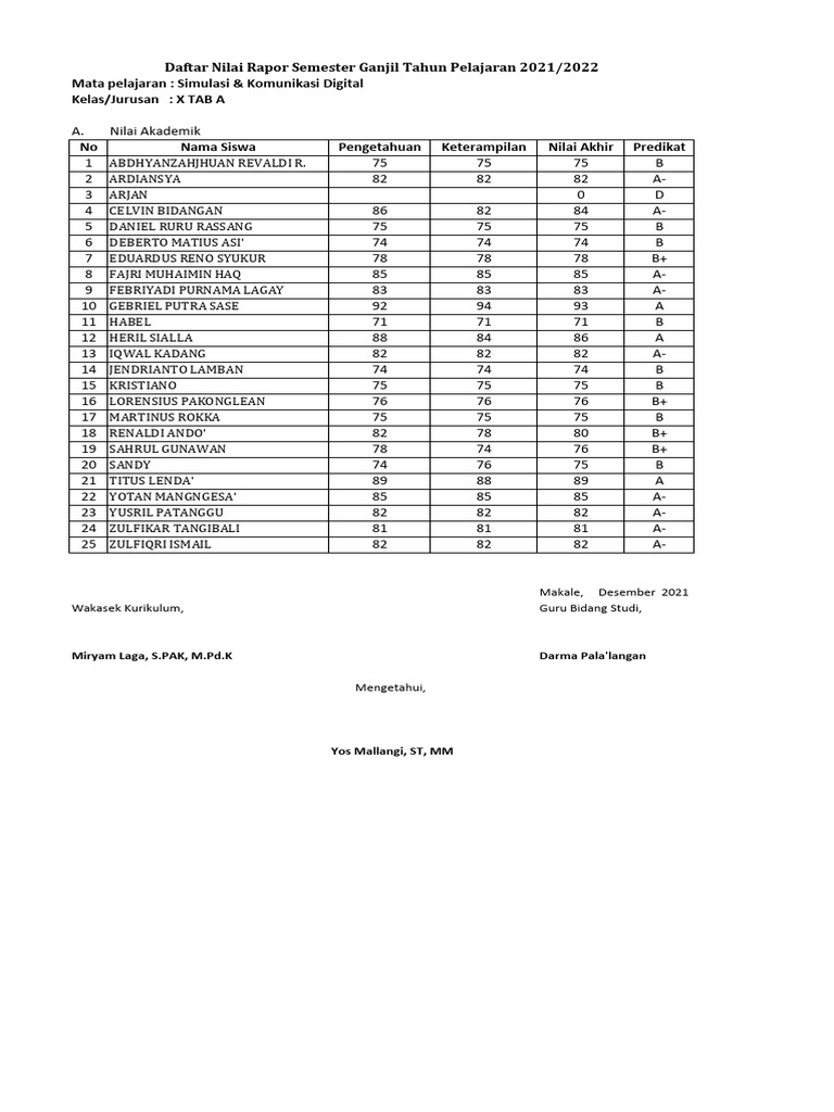 Kelas X Format Guru Mapel SIMDIG | PDF
