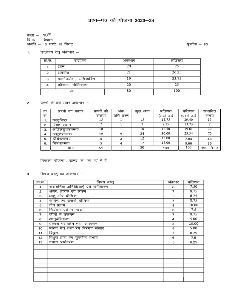 RBSE Class 10 Science Model Paper 2024 | PDF