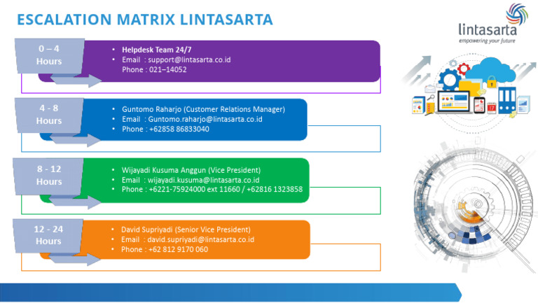 Matriks Eskalasi Terbaru Pdf Business