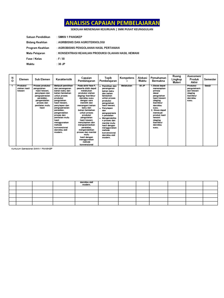 Format ANALISIS CP - Word | PDF