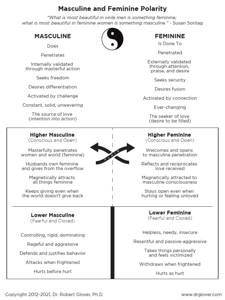 Masculine Feminine Polarity Chart | PDF | Interpersonal Relationships ...
