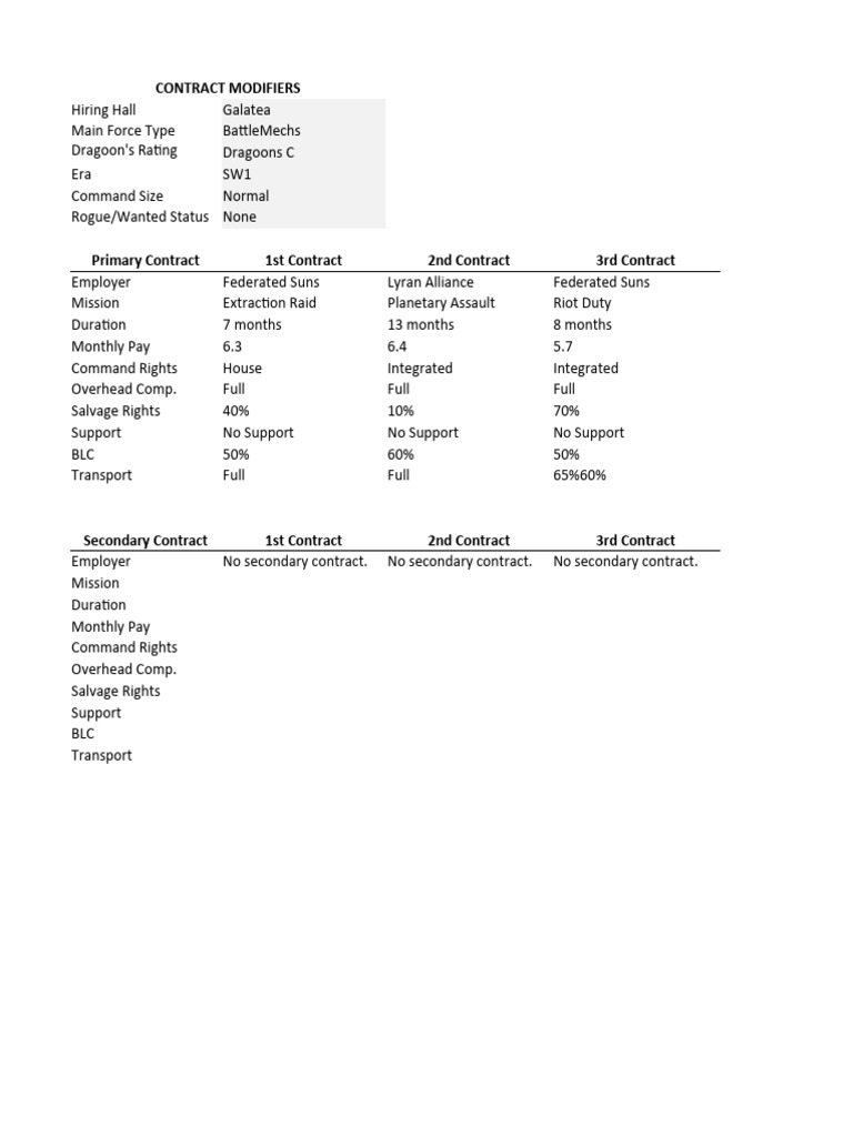 Mercenary Contract Generator v1.0 | PDF | Military | Warfare
