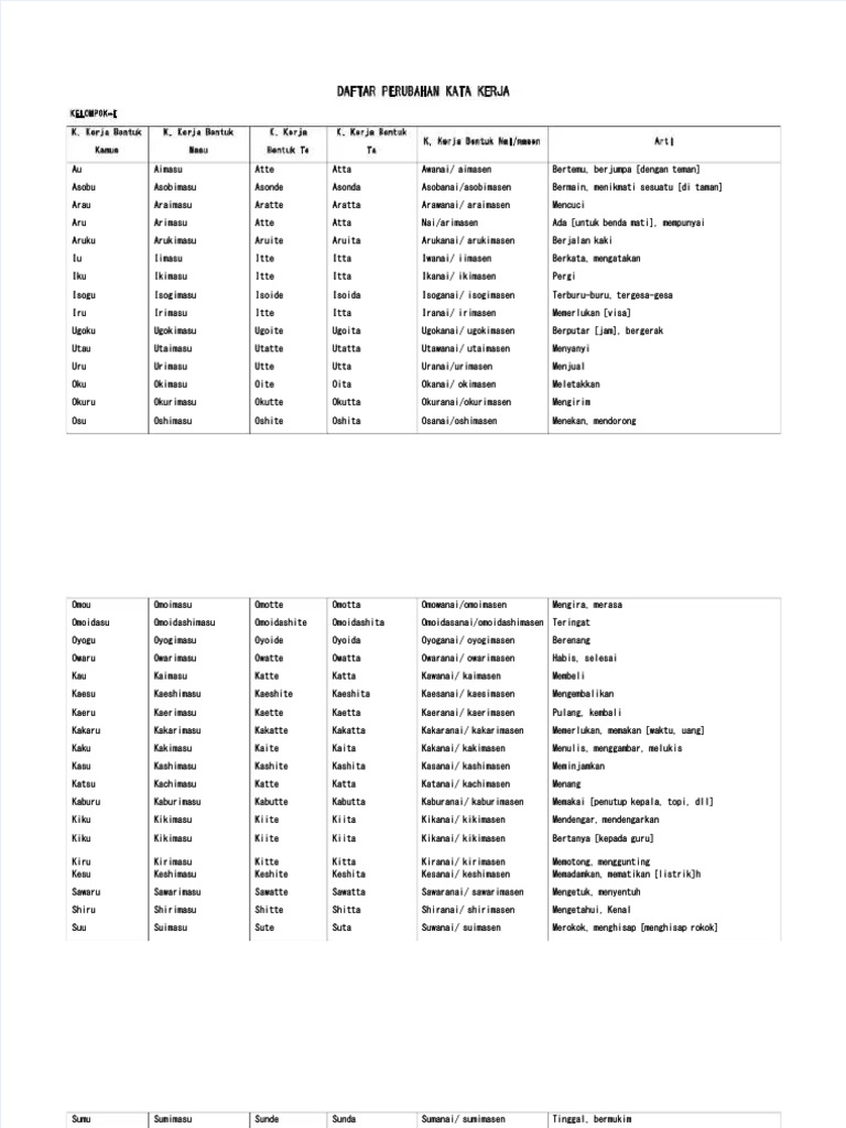 PDF Daftar Perubahan Kata Kerja Compress | PDF