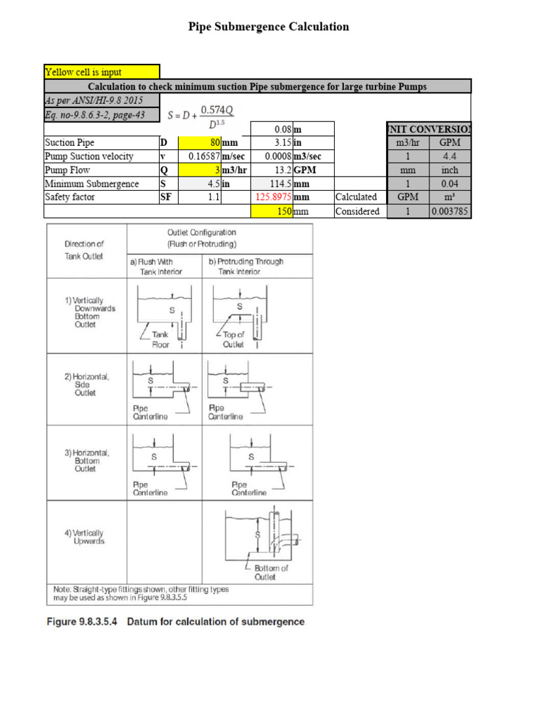 ANSI HI - Pipe Submergence and Sump Dimension Calculation | PDF | Pump ...