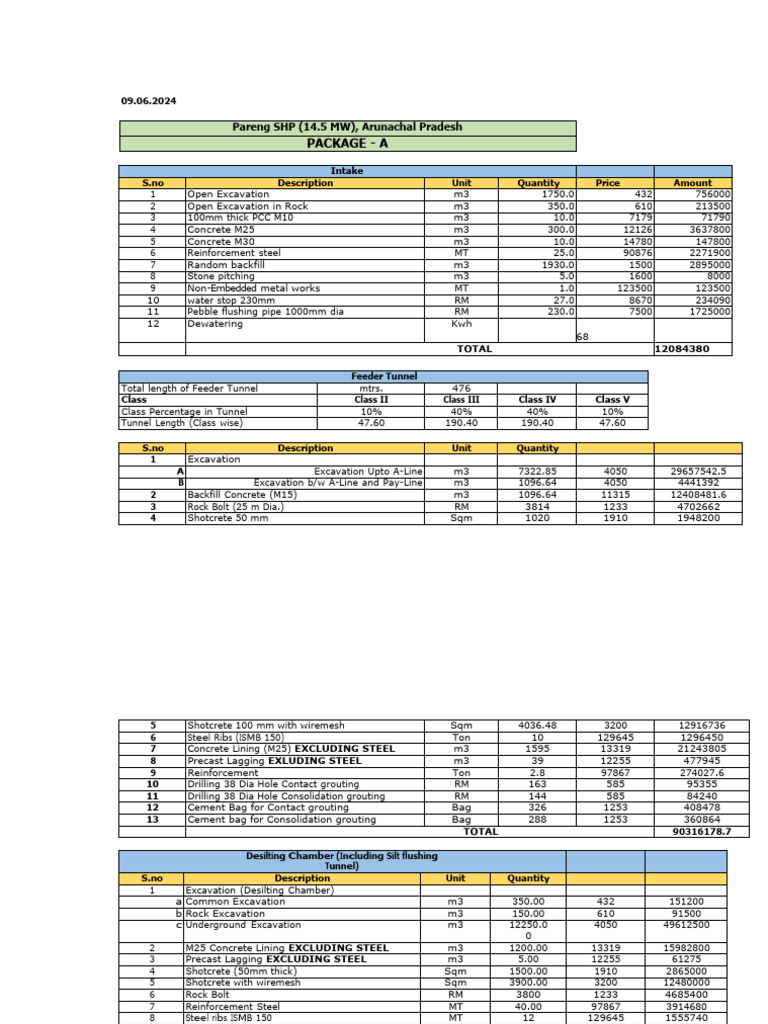 Package A - BOQ - SBA 5une24 | PDF | Concrete | Materials